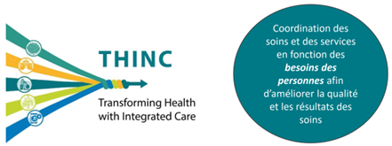 Team Grants: Transforming Health with Integrated Care (THINC ...